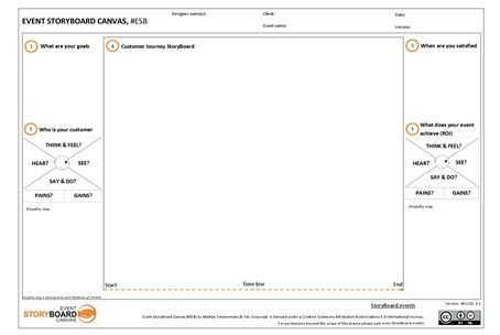 Nieuw event design canvas